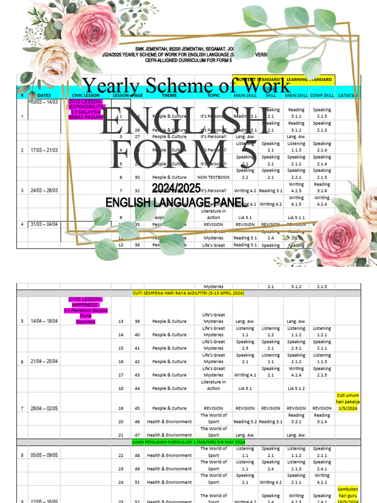 _sow English Form 5 | PDF | Reading (Process) | Pedagogy