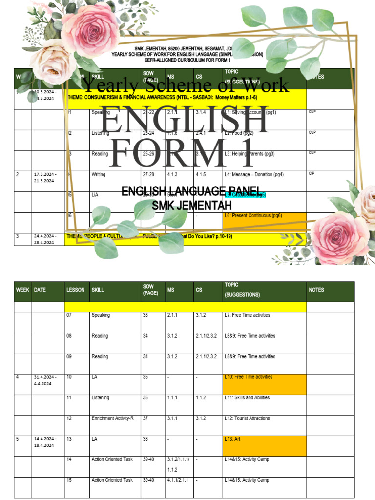 _SOW ENGLISH FORM 1 | PDF | Linguistics | Languages
