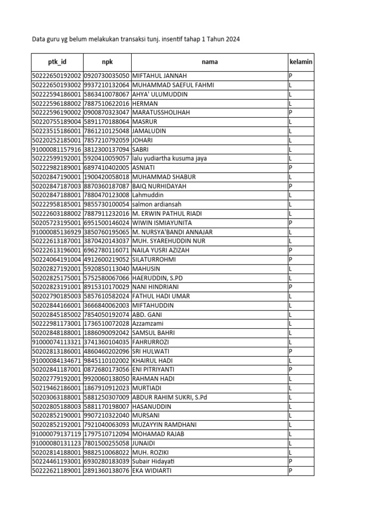 Data IG Belum Transaksi | PDF