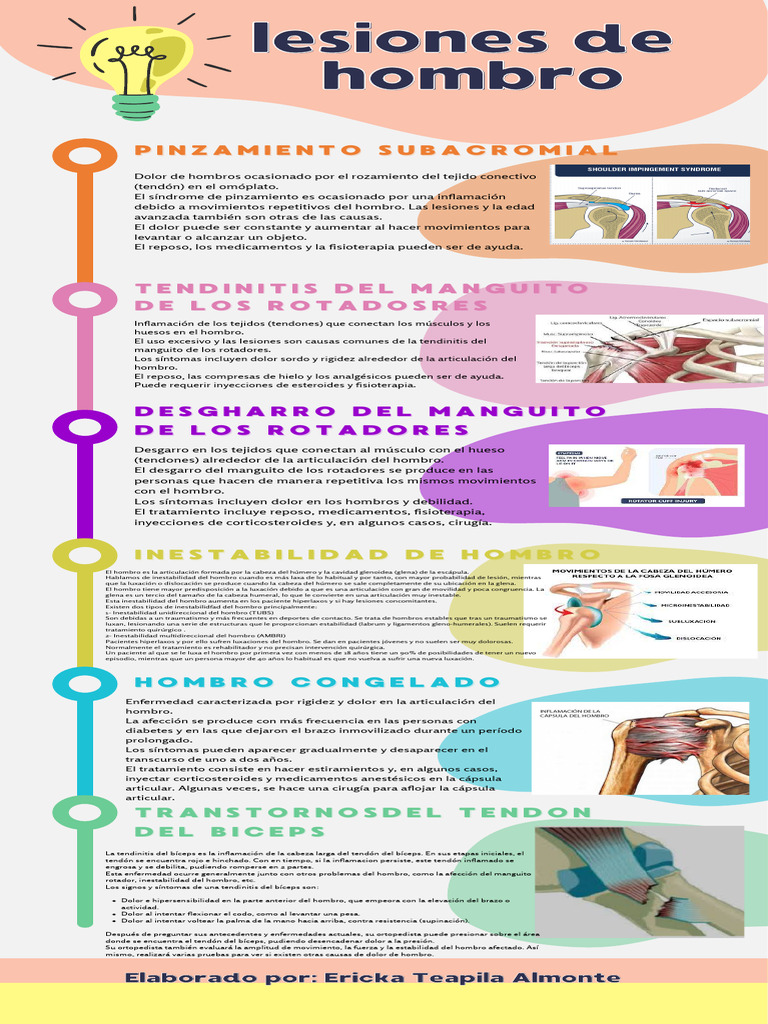Lesiones de Hombro | PDF | Hombro | Articulaciones