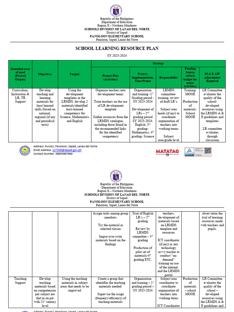 Action-plan-in-LRMDS | PDF | Teachers | Classroom