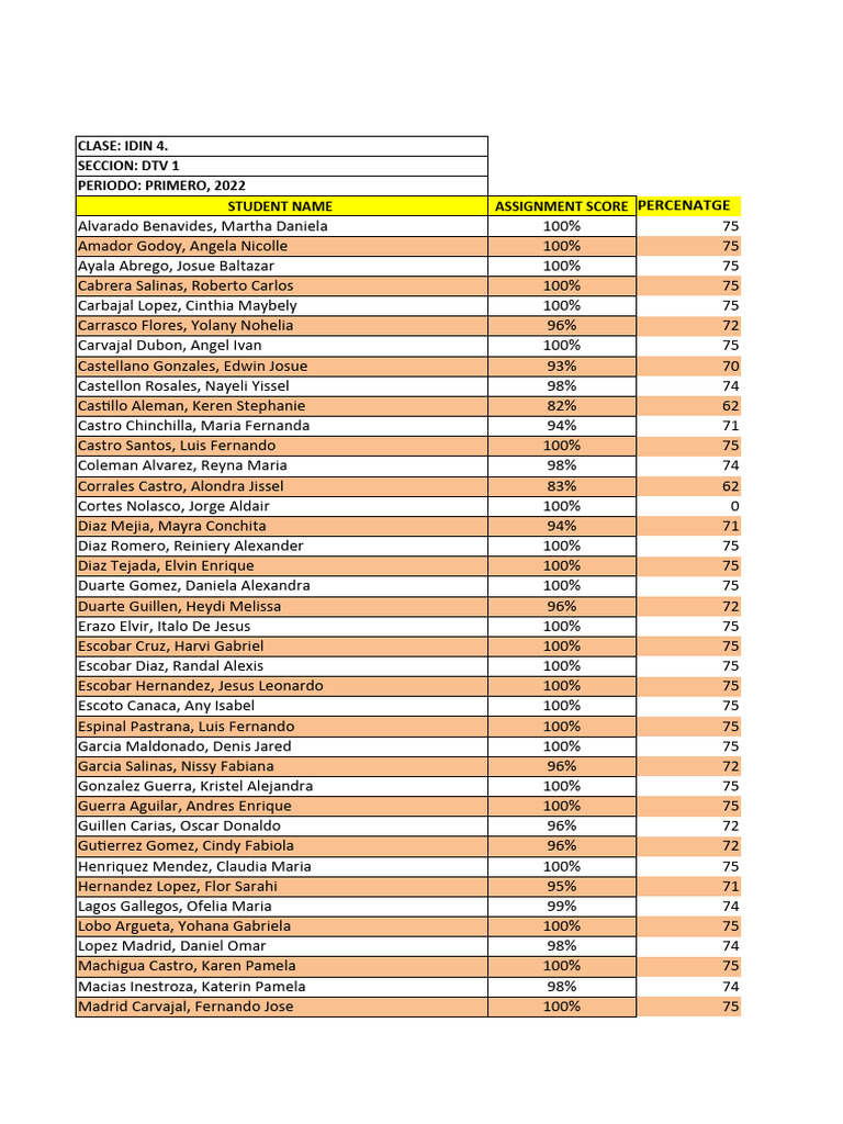 Idin-4 DTV1 1ST. Term Grades | PDF