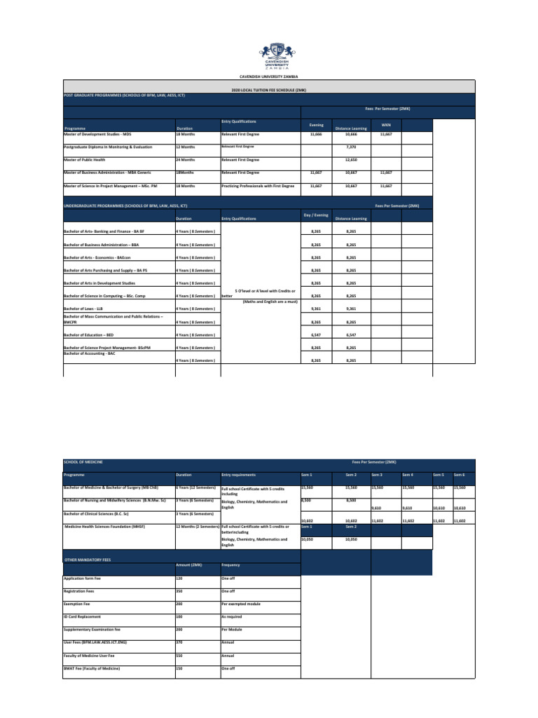Relevant First Degree | PDF | Bachelor's Degree | Master's Degree