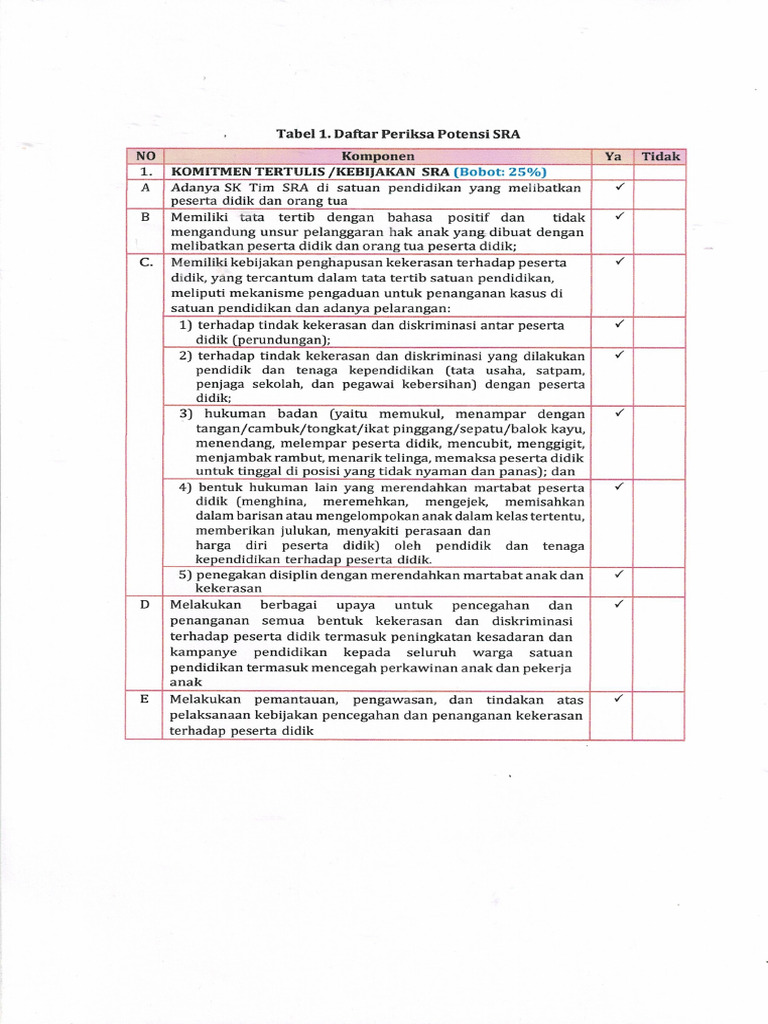 Daftar Periksa Potensi SRA SDN NGASINAN | PDF
