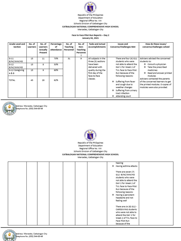 Day 2 Attendance Report: Face-to-Face Classes | PDF | Medicine ...