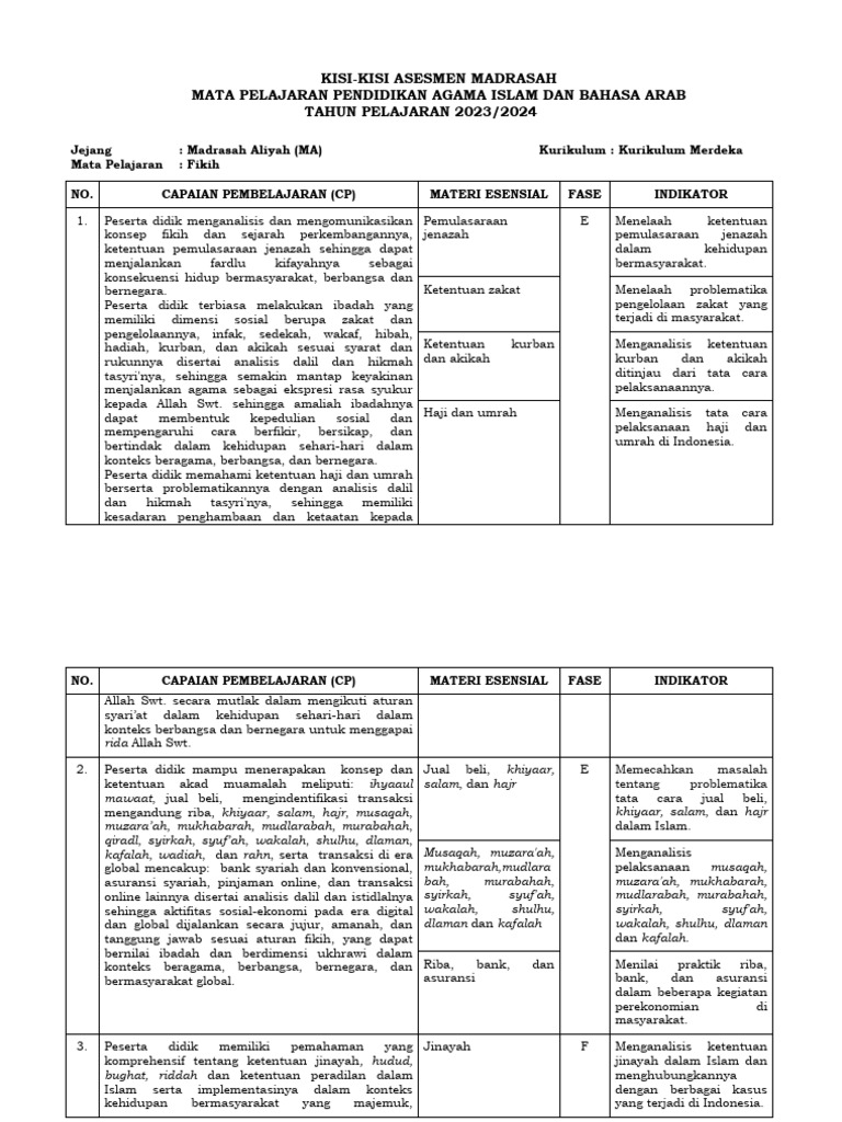Kisi-Kisi Asesmen Madrasah Tahun 2024-Dengan Pengantar-117-120 | PDF