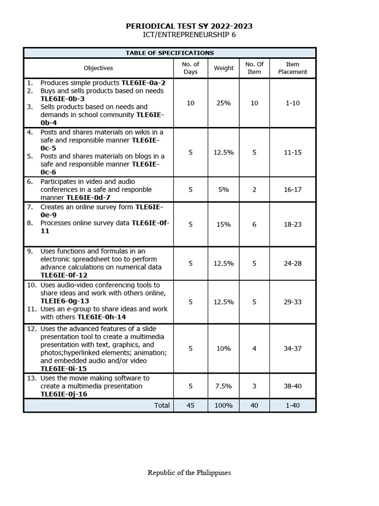 Periodical-Test-Ict6 2022-2023 | PDF | Profit (Economics) | Sales
