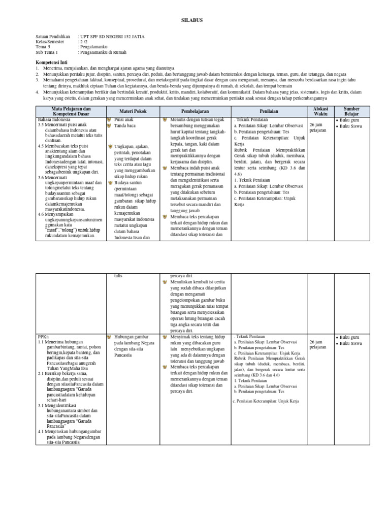 Silabus Kelas 2 Tema 5 - Websiteedukasi | PDF