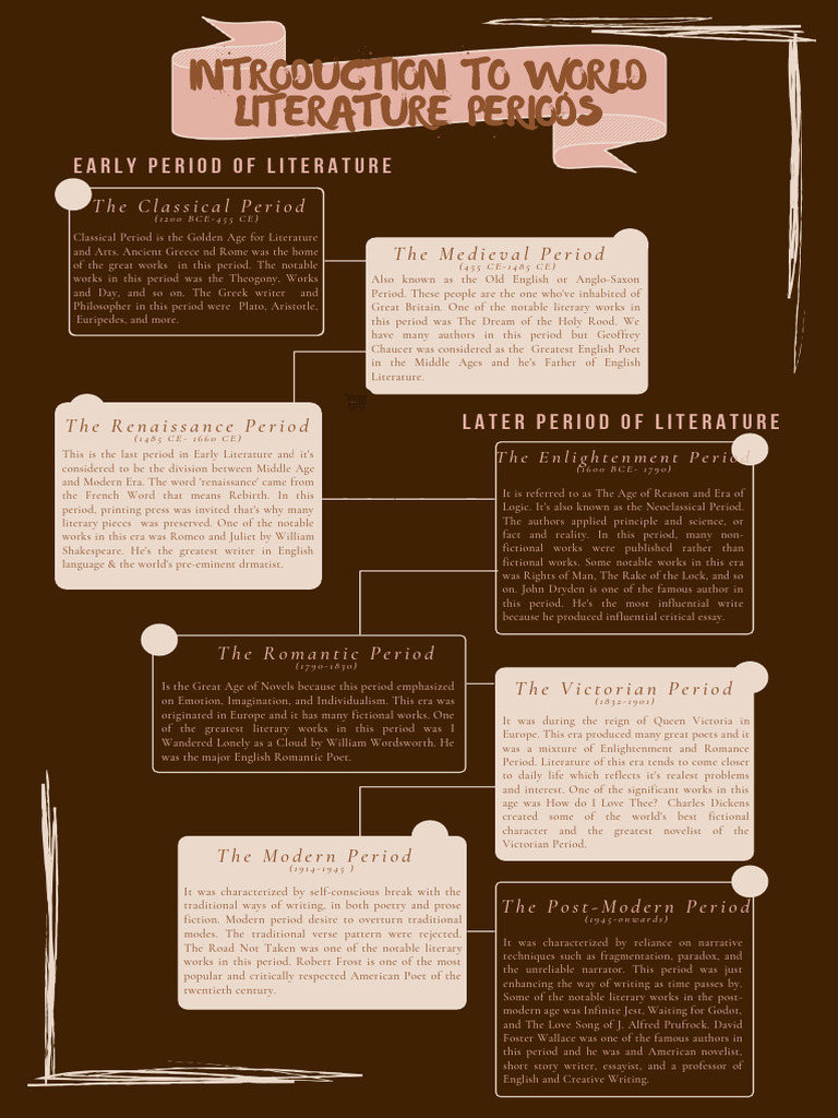 Leighla Villaverde - Creative Timeline | PDF | Romanticism | Victorian ...