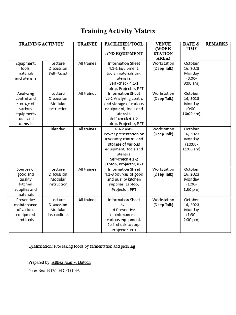 Butcon - Training Matrix | PDF | Kitchen Utensil