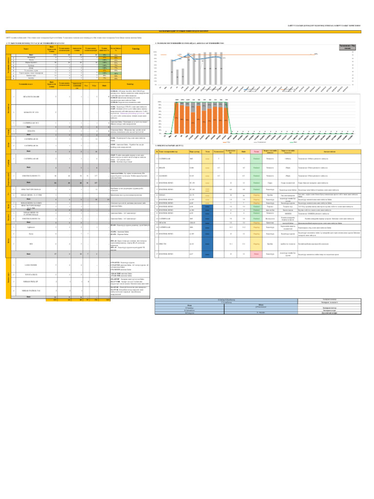 LTP Maintenance Daily Report 2023.09.07 | PDF