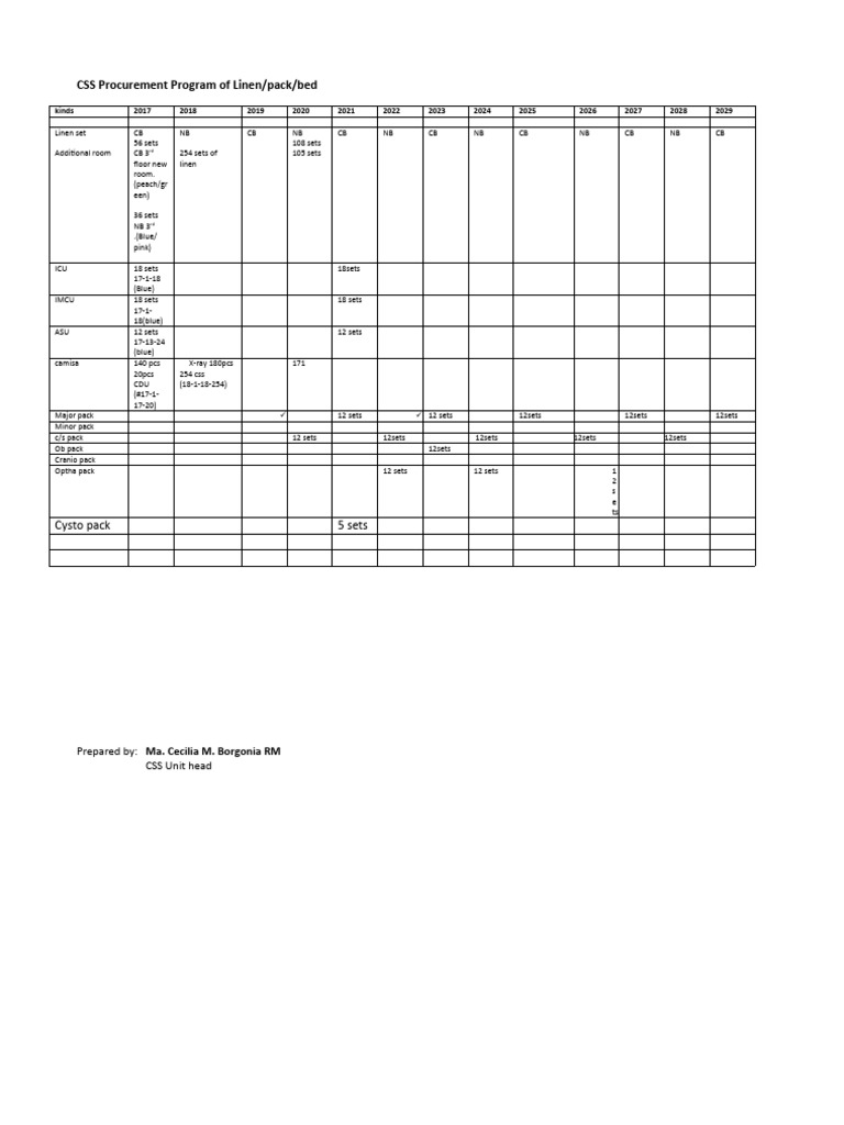 CSS Linen Procurement 2017-2029 | PDF