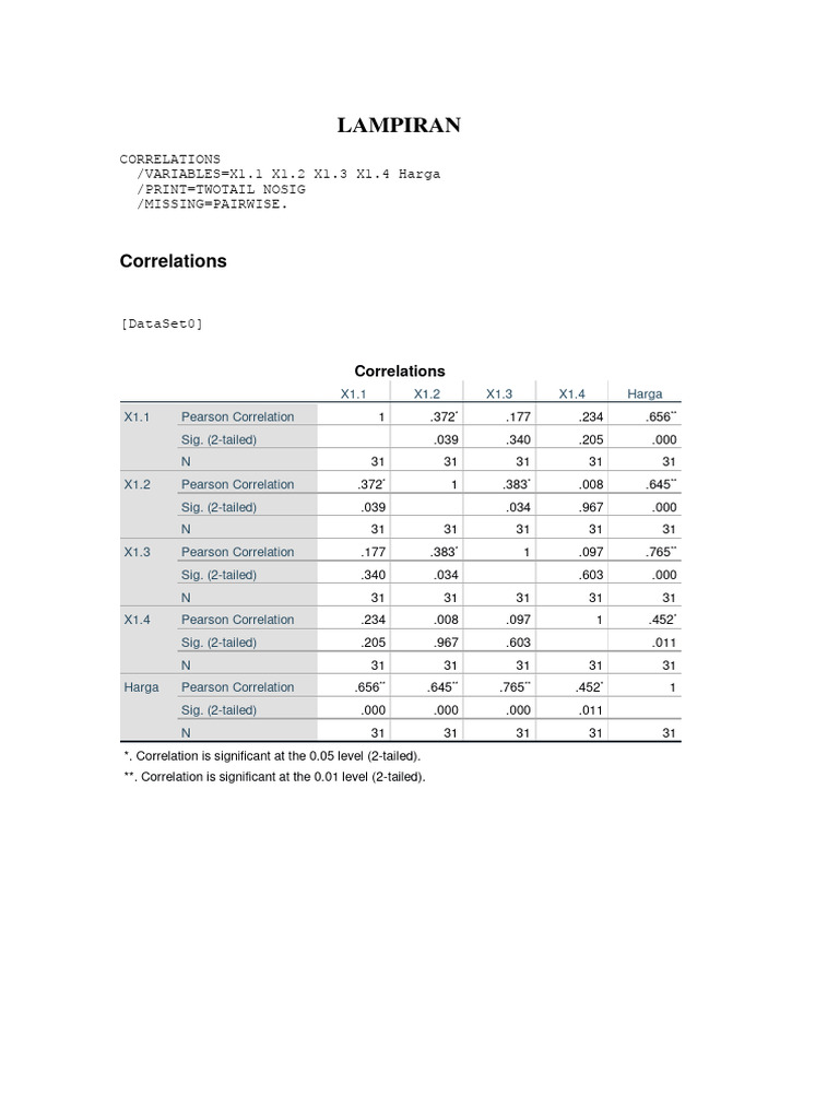 Lampiran | PDF | Errors And Residuals | Coefficient Of Determination