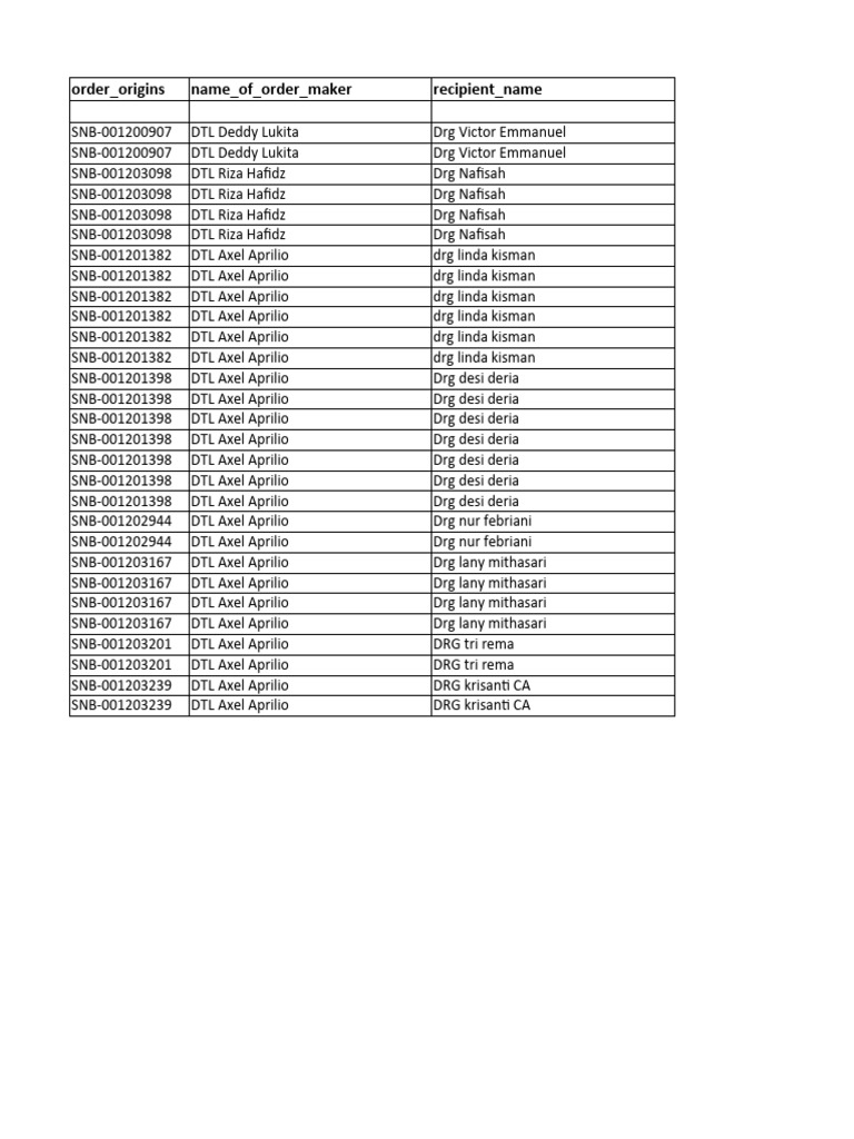DO DCH Dental September | PDF
