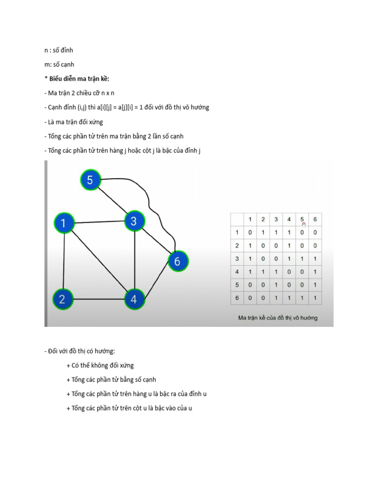 Graph Representation and Exercise | PDF