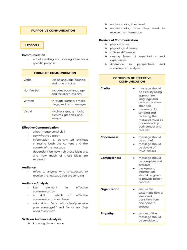PurCom Midterm Reviewer | PDF | Communication | Computer Mediated Communication