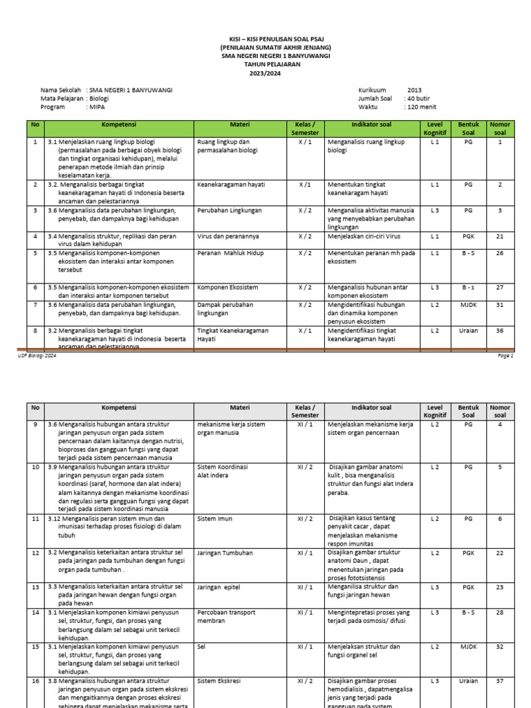 Kisi Kisi PSAJ Biologi 2024 | PDF