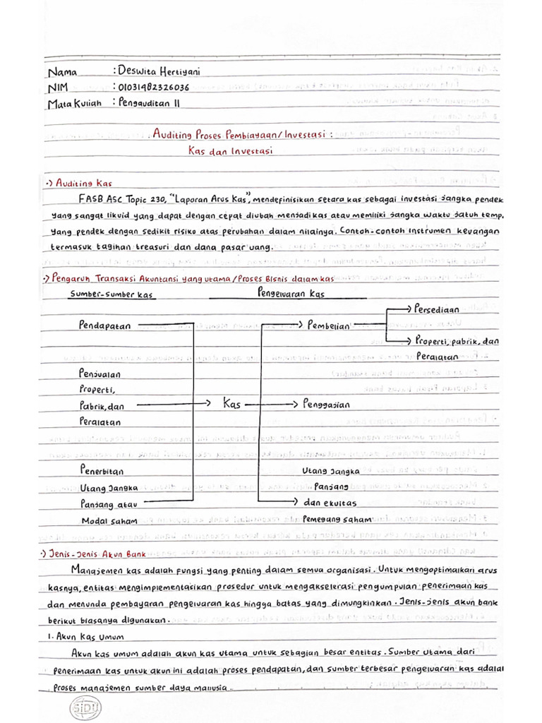 Deswita Hertiyani - 01031482326036 - RMK BAB 16 - Pengauditan 2 | PDF
