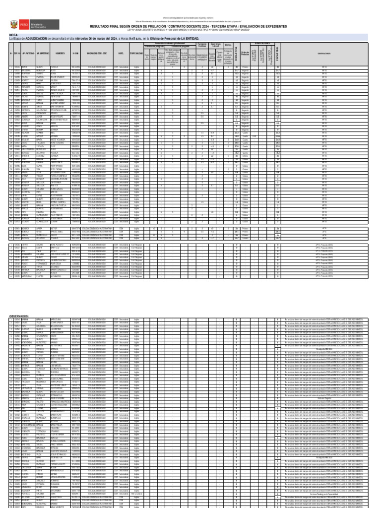 01.03.2024 Resultado Final III Etapa Eval. Exp. | PDF | Titulo academico | Academia