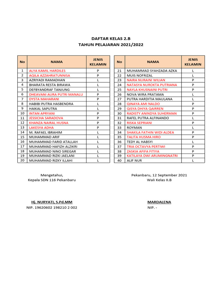 Daftar Siswa Kelas 2.B 2021/2022 | PDF