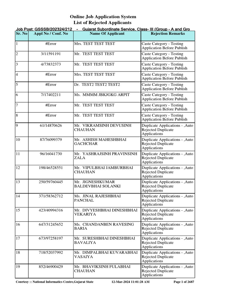 GSSSB CCE (Group A - B) Application Rejection List 2024 | PDF
