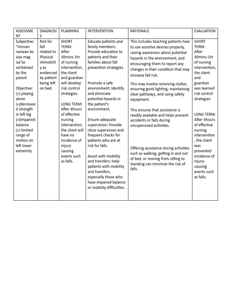 NCP (Ortho Ward) | PDF | Wheelchair | Nursing