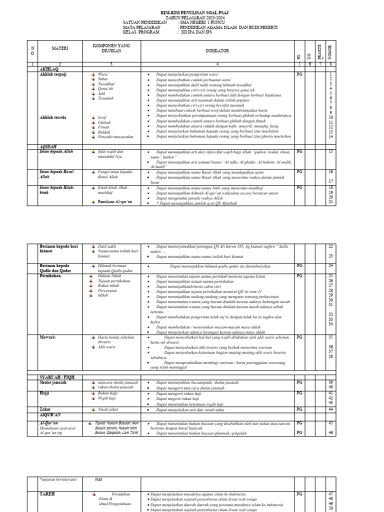 Kisi Psaj Pai 2024 | PDF