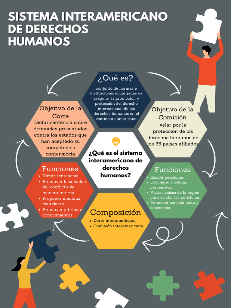 QUÉ ES EL SIDH | PDF | Derechos humanos | Derechos
