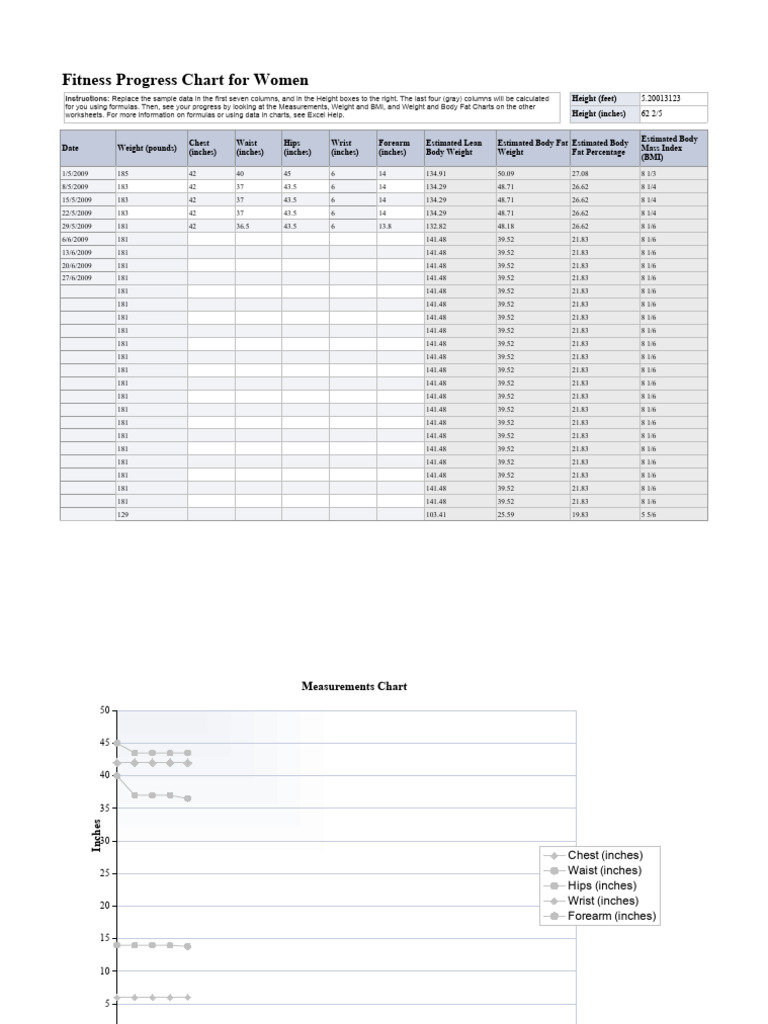 Mal Fitness Chart | PDF | Body Mass Index | Anthropometry