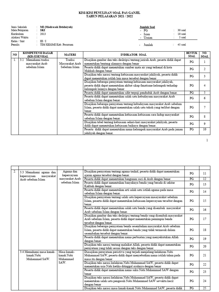 Kisi-Kisi Ski KLS 3 Pas 21-22 | PDF