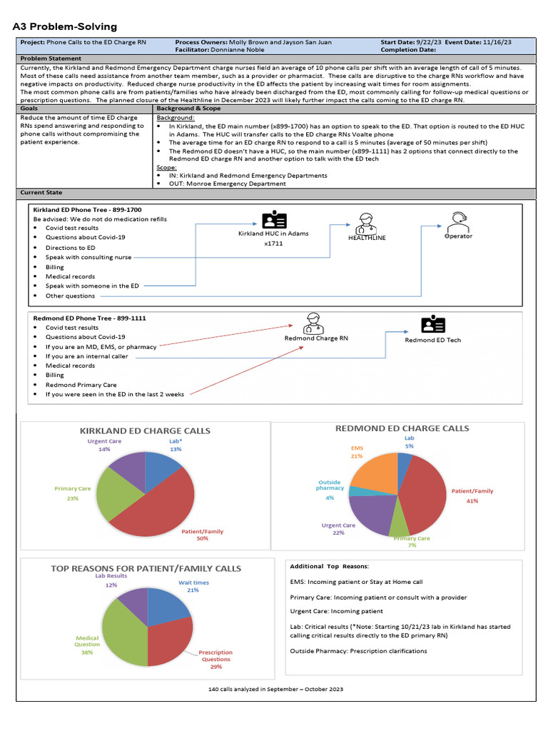 Ed Calls A3 - Final 3-20-24 | PDF | Emergency Department | Nursing