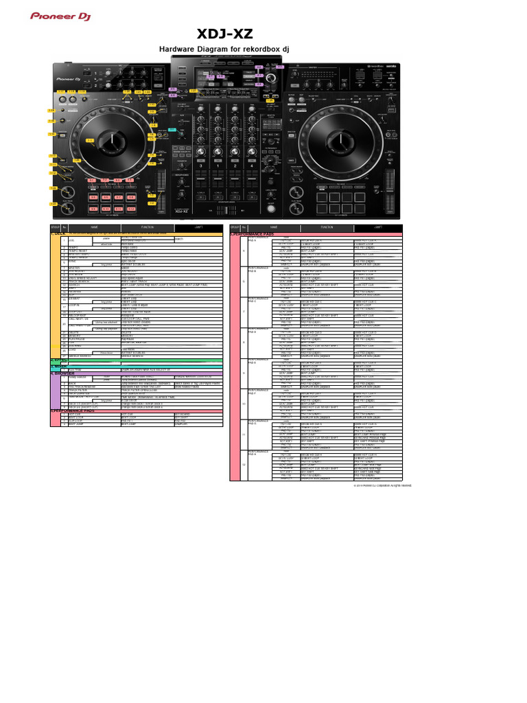 XDJ-XZ Mixer Functions Overview | PDF | Computer Keyboard | Disc Jockey