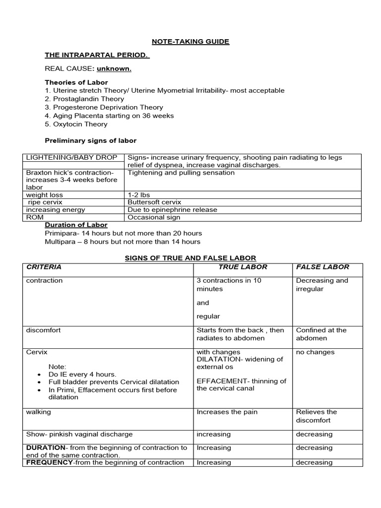 NOTES For INTRAPARTAL PERIOD | PDF | Childbirth | Breastfeeding
