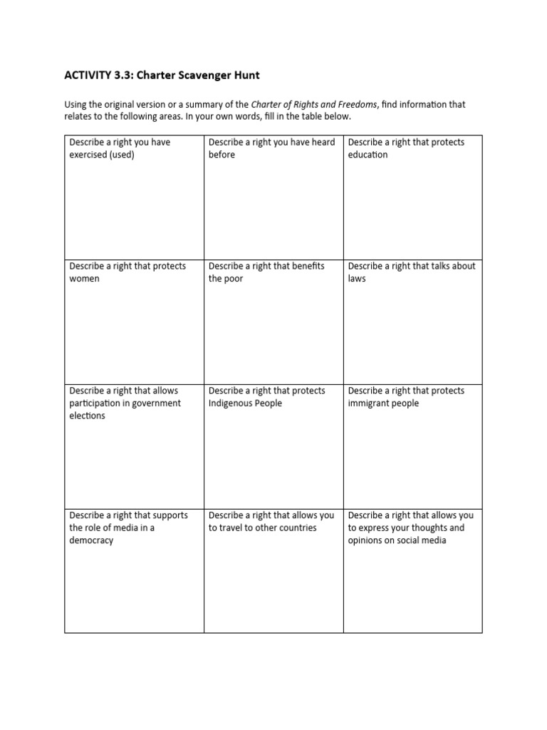 Activity 3.3 Charter Scavenger Hunt | PDF