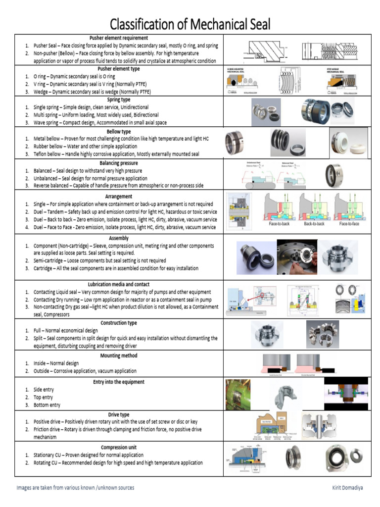 Mechanical Seal | PDF | Mechanical Engineering | Applied And Interdisciplinary Physics