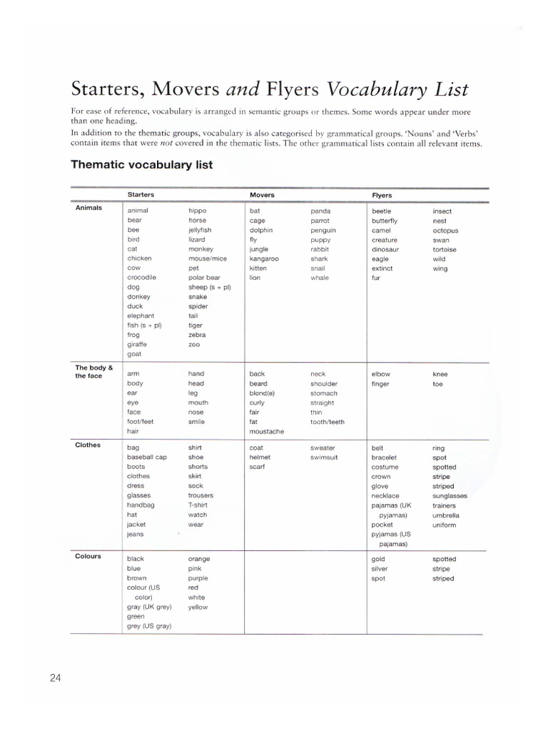 FLYERS-VOCABULARY LIST | PDF