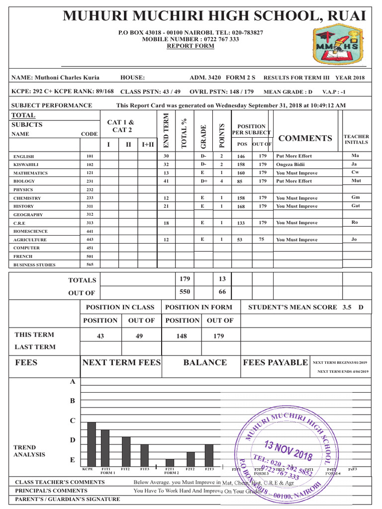Report Form Muhuri Muchiri | PDF