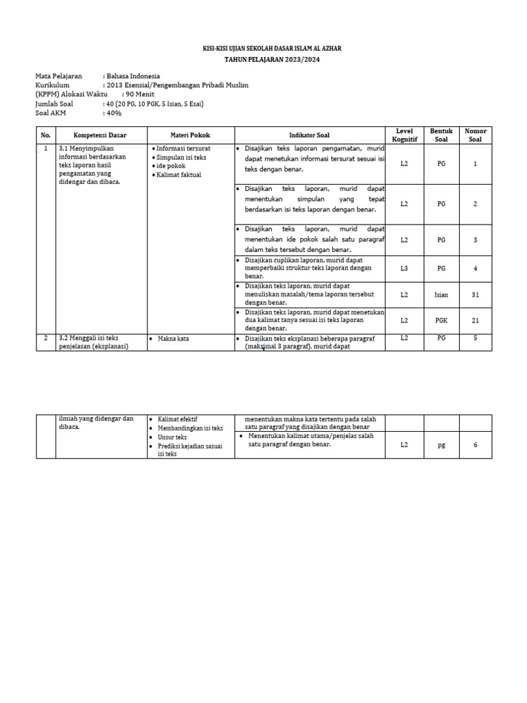 Kisi-Kisi Us Bahasa Indonesia 2023-2024 | PDF