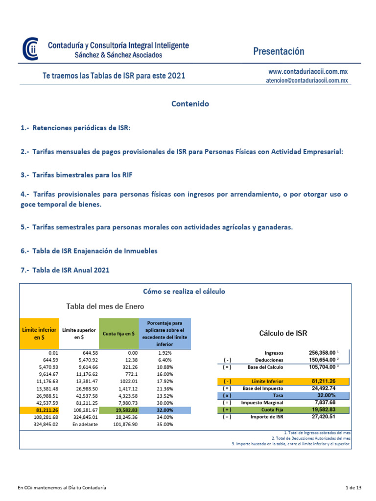 Tablas ISR 2021 | PDF | Impuesto sobre la renta | Finanza pública