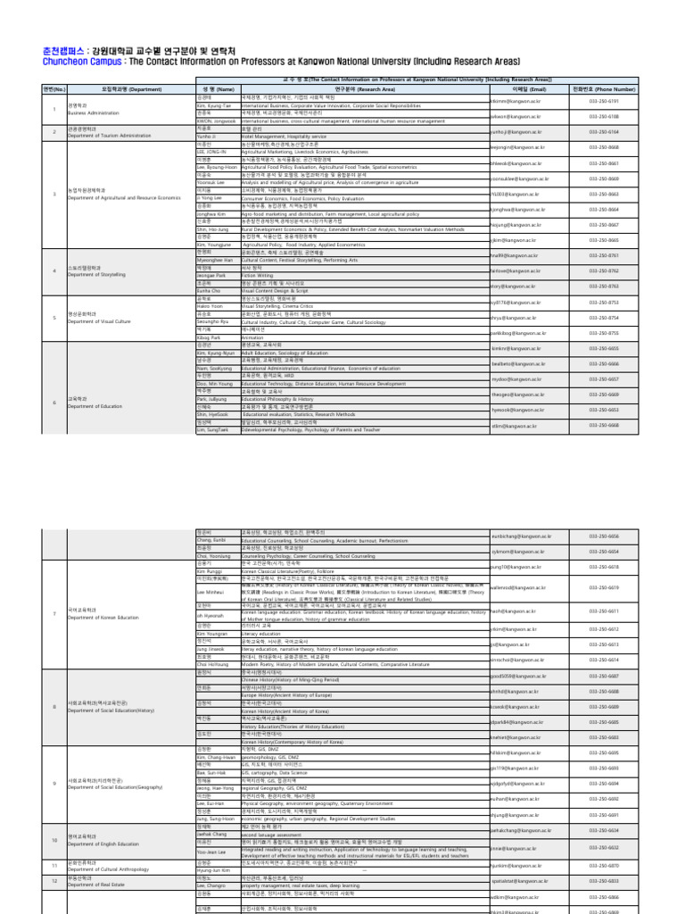Chuncheon Campus - The Contact Information On Professors at Kangwon ...