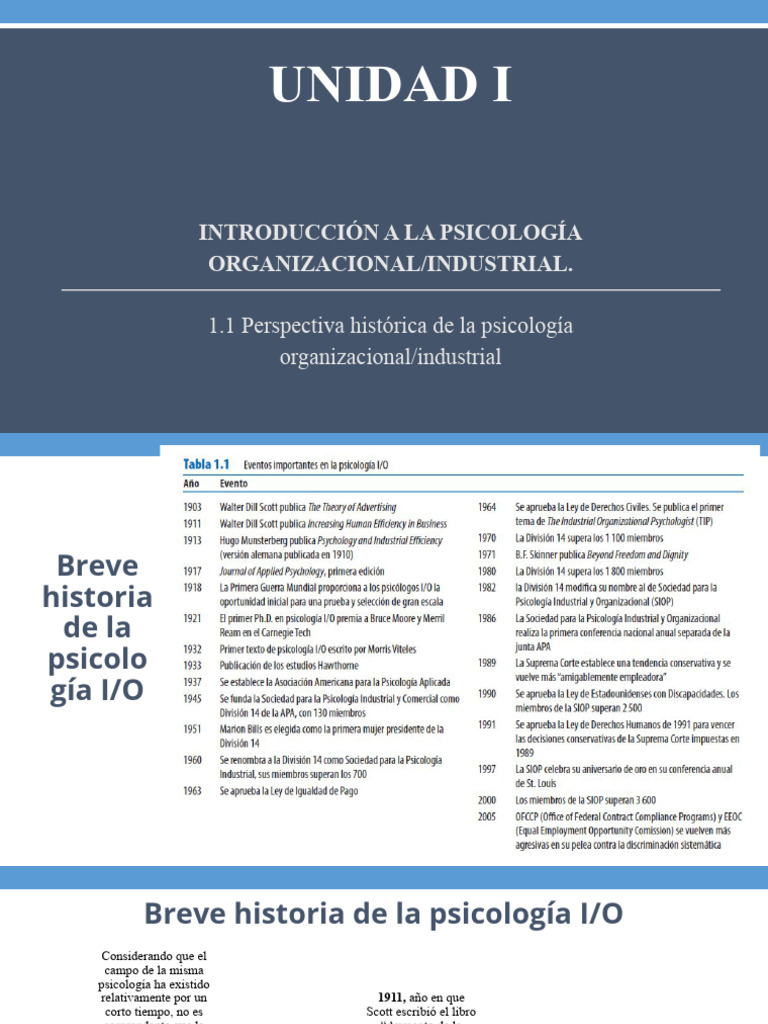 1.1 Perspectiva Historica de La Psicologia Organizacional Industrial | PDF | Sicología ...