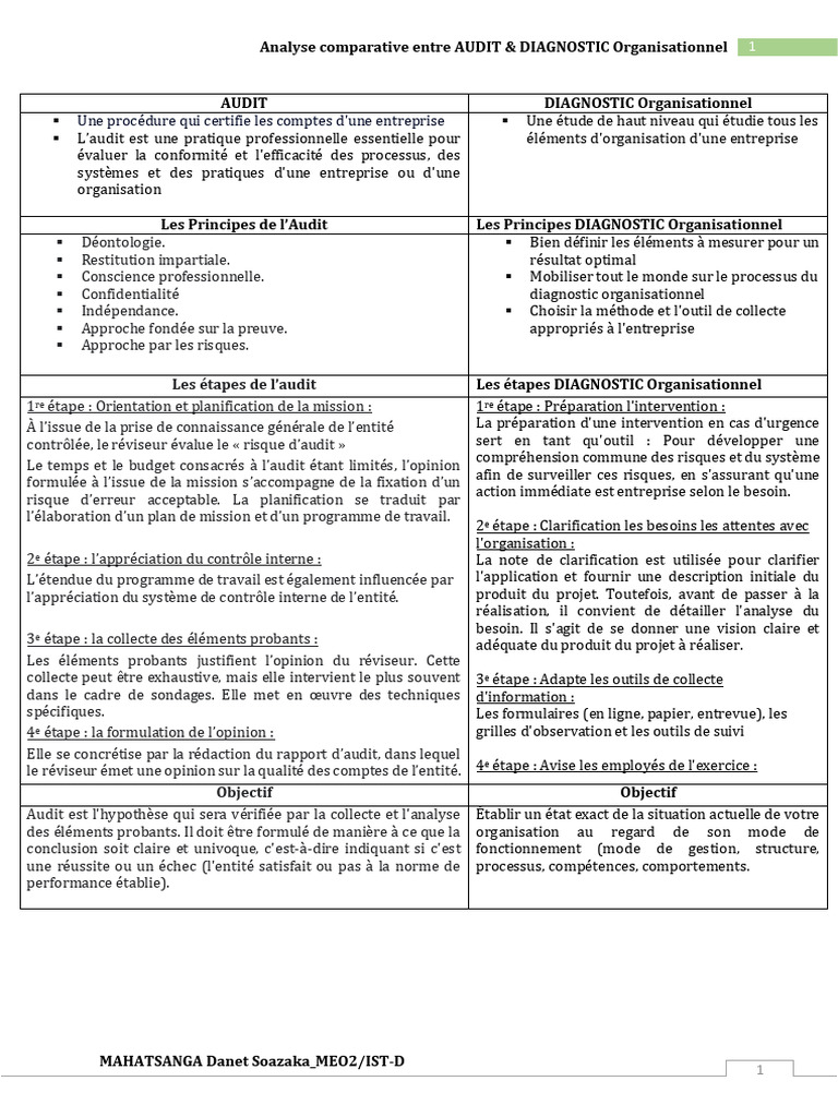 Différences entre Audit et Diagnostic | PDF | Audit | Business