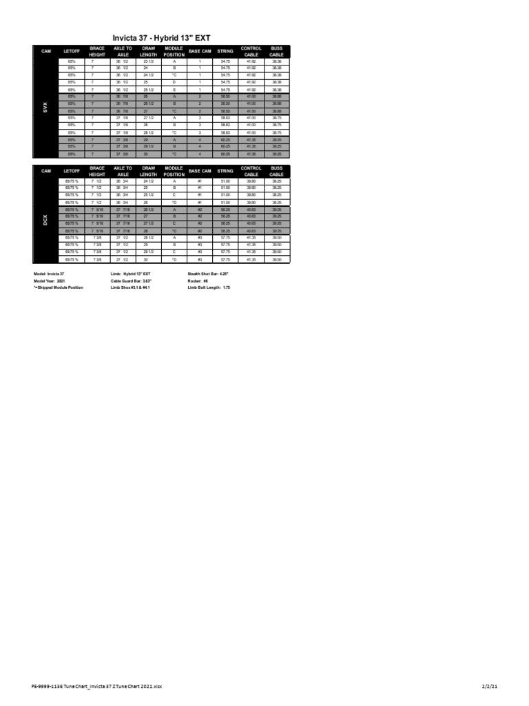 Hoyt Invicta 37 Tune Chart 2021 | PDF