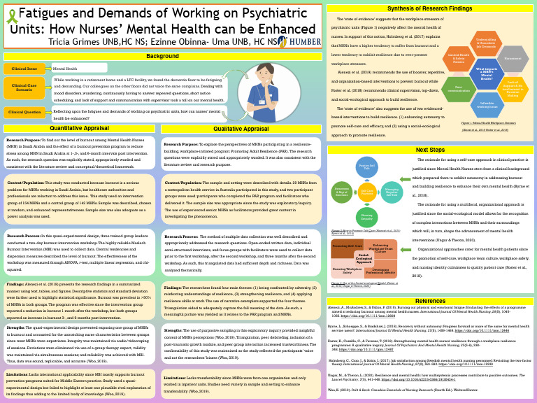 Comprehensive Poster Presentation | PDF | Psychological Resilience | Occupational Burnout