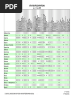 Imo Status of Conventions | PDF