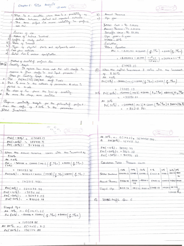 Chapter 6 | PDF | Teaching Methods & Materials