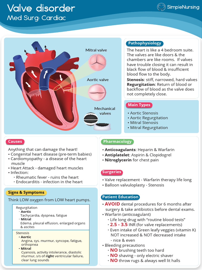 Valve Disorder | PDF | Heart | Causes Of Death