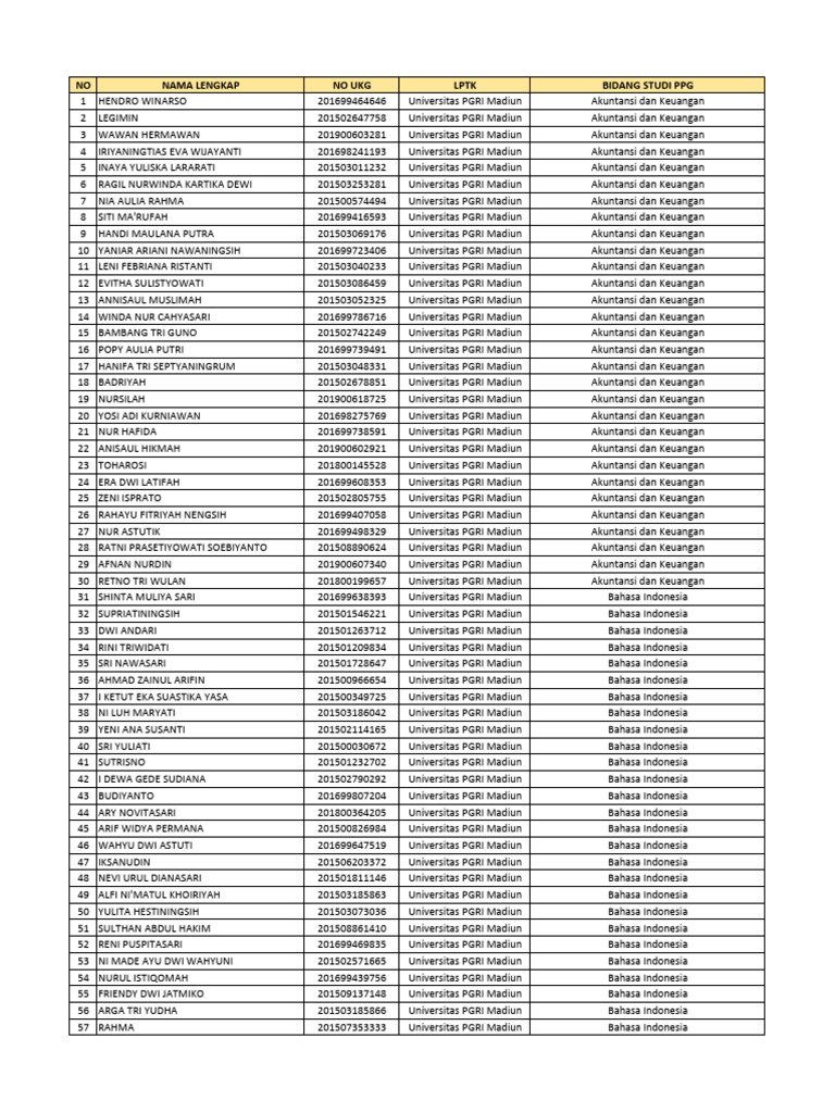 Daftar Penetapan Mahasiswa PPG Daljab K1a2 Unipma | PDF