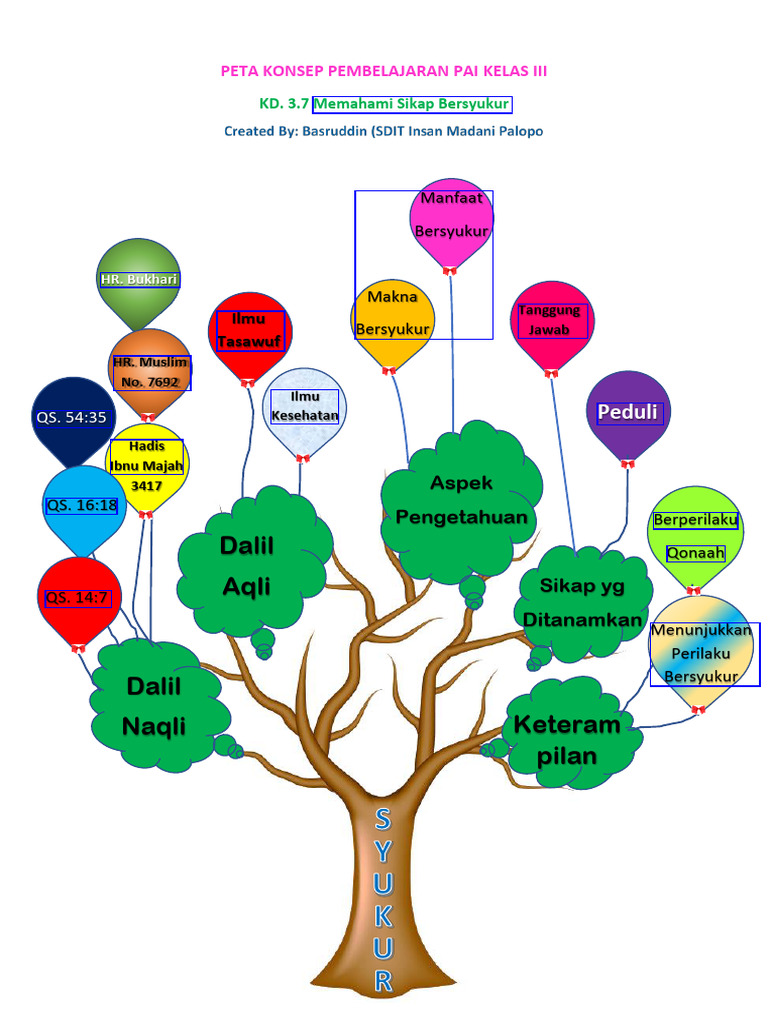 Tugas 3 Peta Konsep Pembelajaran Pai | PDF