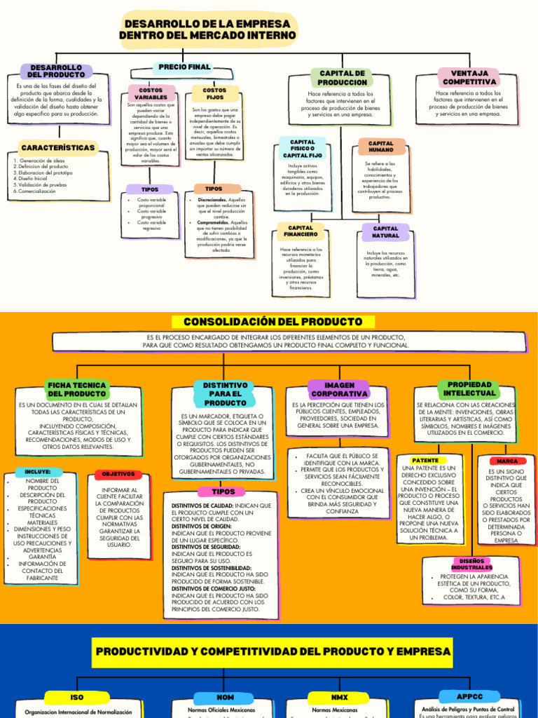 Mapas Conecptuales Obj 2,3 y 4 | PDF | Business | Producto (Negocio)